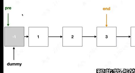 解密leetcode链表问题：k个节点一组翻转的java实现 Csdn博客