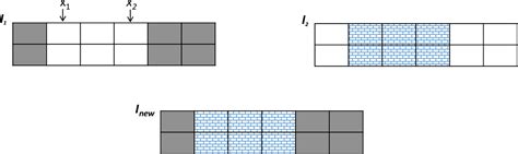 Figure 3 From Solving The Capacitated Network Design Problem In Two
