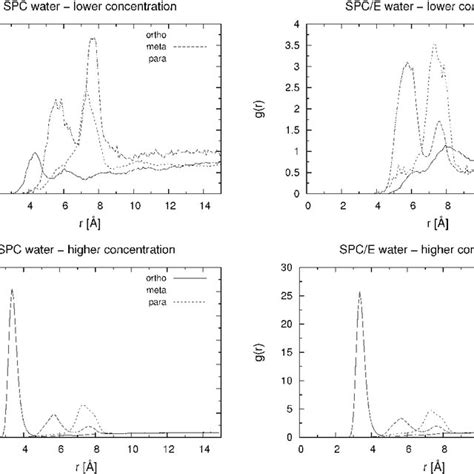 Pair Distribution Functions Between Carboxylic Carbon Atoms Of Download Scientific Diagram