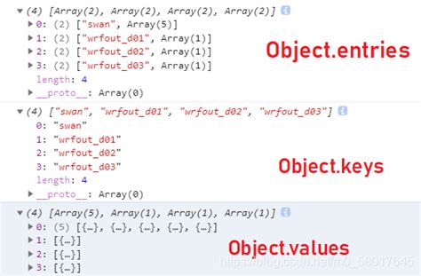 Objectentriesobjectkeysobjectvalues三者有什么区别？object Entries 与 Keys 的区别 Csdn博客