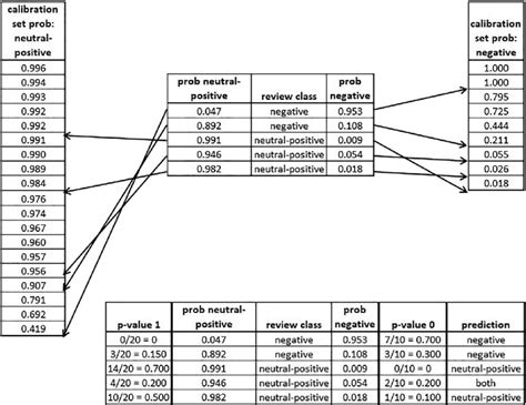 Mondrian Conformal Prediction Recalibration Scheme Download