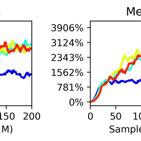 Pdf Distributional Reinforcement Learning With Maximum Mean Discrepancy