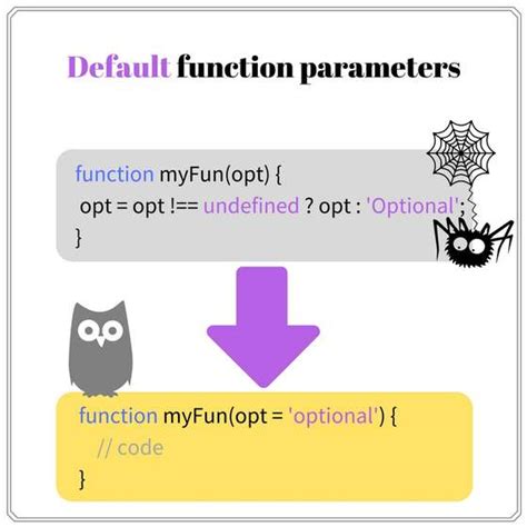 Make Your Javascript Code Shine Knockout Old Es5 Hacks