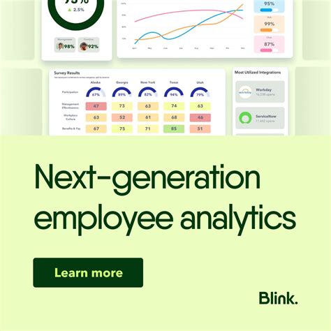 Blink The Frontline Experts On Linkedin Employeeengagement Ai