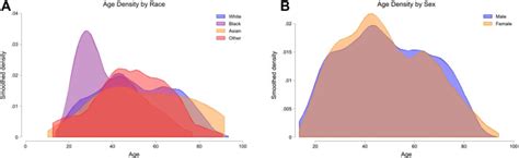 Leveraging A New Icd 10 Diagnosis Code To Characterize Hospitalized