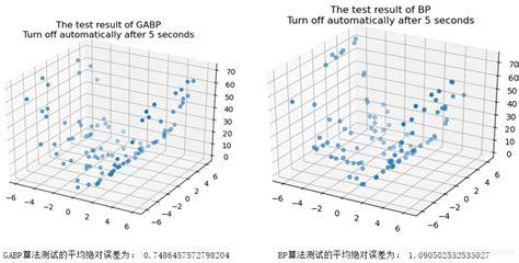 基于遗传算法的bp神经网络优化（论文加源码） 遗传算法优秀论文 csdn博客
