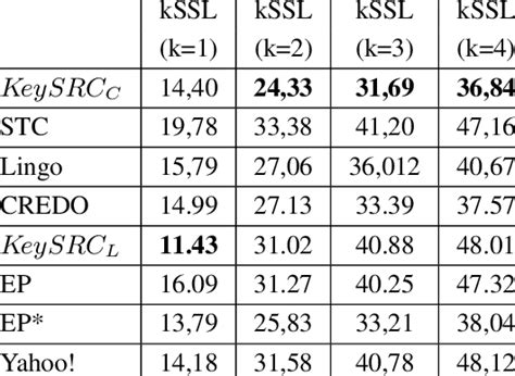 Performance Of Subtopic Retrieval Systems On Ambient Download Table