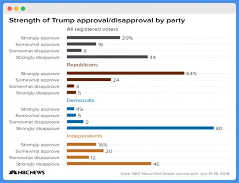 15 Misleading Data Visualization Examples