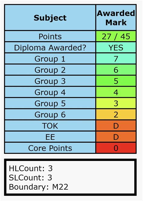 Github Appleepic101ib45 Ib Score Predictor Website Cas Group Project