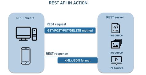 A Beginner S Guide To Creating A RESTful API AlmaBetter