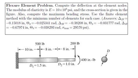 Solved Flexure Element Problem Compute The Deflection At Chegg