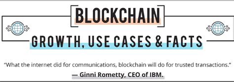 Blockchain Technology Infographic Blockchain Growth Use Cases Facts