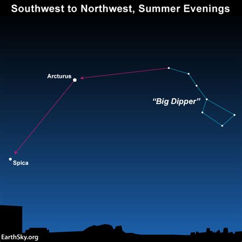 Spica In Virgo Spica Virgo Spring Triangle Zxtdv