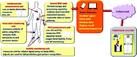 6 Application Of Tactile Sensor In Medical Health Reproduced With