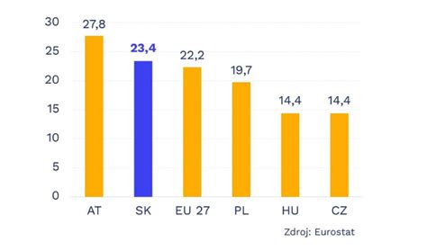 Filip Vítek On Linkedin Data Talent Eu Data Talent Job Market Overqualified