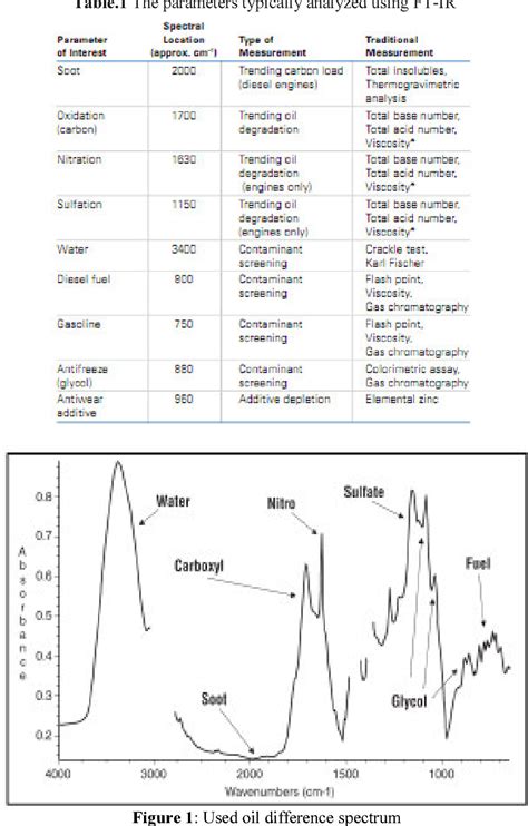 Ftir Spectra Regions At Eula Garcia Blog
