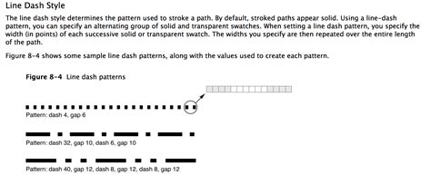 Ios Draw Lines And Dashed Lines In The Same Layer Stack Overflow