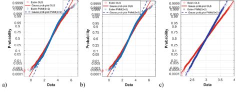 Gaussian Probabilistic Graphs Approximating The Experimental Values Of Download Scientific