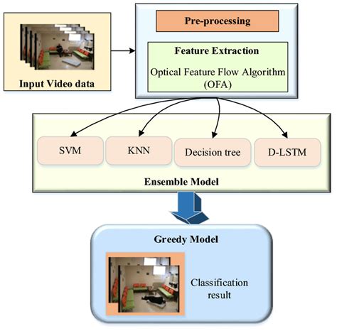 The Functional Diagram Of The Proposed Fds Download Scientific Diagram