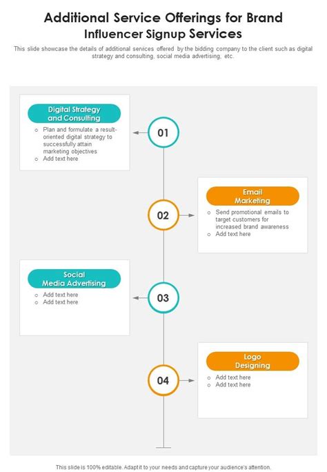 Additional Service Offerings For Brand Influencer Signup One Pager Sample Example Document Ppt