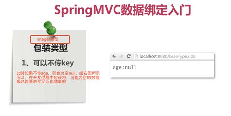 基本类型、包装类型的数据绑定以及坑controller使用包装数据类型 Csdn博客