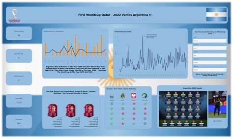 Jenish Babu T V On Linkedin Fifaworldcupqatar2022