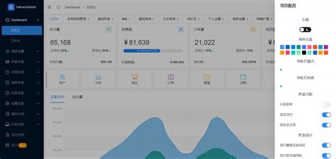开箱即用，这些 Vue3 后台管理系统模板绝对让你爽歪歪！vue Pure Admin Csdn博客