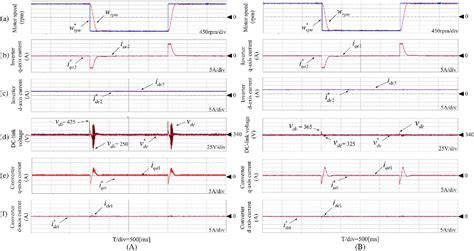 Figure 13 From Dc Link Capacitance Minimization In T Type Three Level Acdcac Pwm Converters