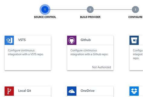 Azure Deployment Using Visual Studio Team Services Vsts And Net Core