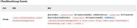 Checkbox 文档描述错误 Issue Tencent tdesign miniprogram GitHub