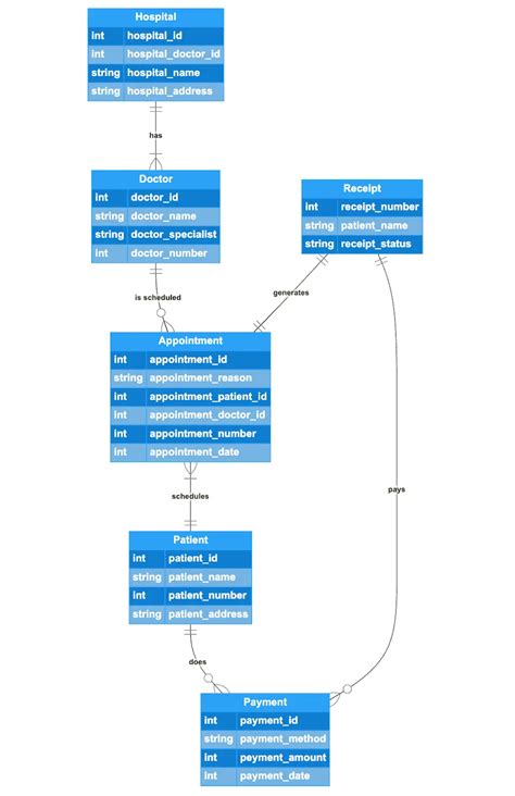 Uml Vs Er Diagrams A Detailed Comparison Gleek Gleek Uml Vs Er Diagrams A Detailed Comparison Gleek Gleek