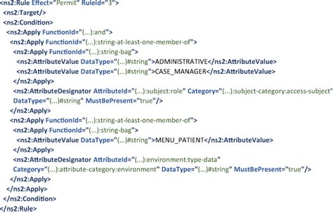 Example Of A Xacml Object In The Scope Of The Social Platform