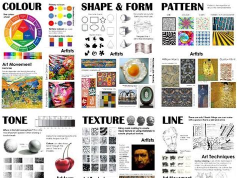 Art Formal Visual Elements Posters Display Formal Elements Of Art