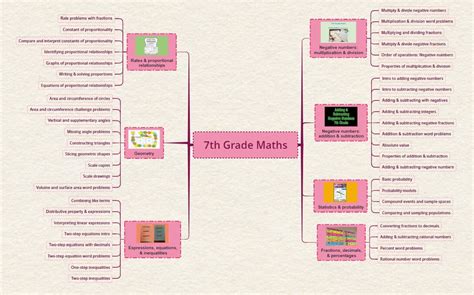 🧮 Math Pedagogical Tools A Key To Deepen Understanding And Excel Essential For Success 🚀 R