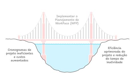 🔧 5 Razões Para Dominar O Awp