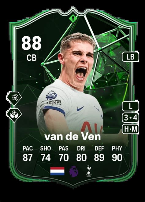 Micky Van De Ven Ea Fc 25 Ratings Prices And Cards Fut Gg