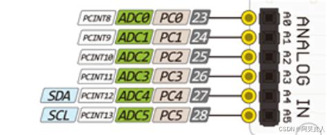 Arduino Adc模数转换 Csdn博客