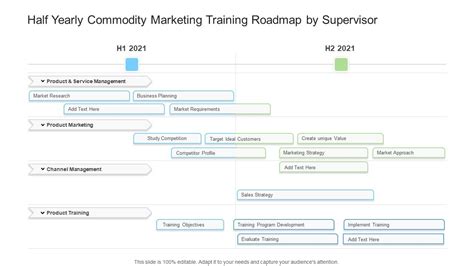 Half Yearly Commodity Marketing Training Roadmap By Supervisor Background