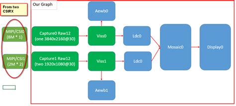 Tda4vm Csirx Udma Short Packet Issue Processors Forum Processors Ti E2e Support Forums