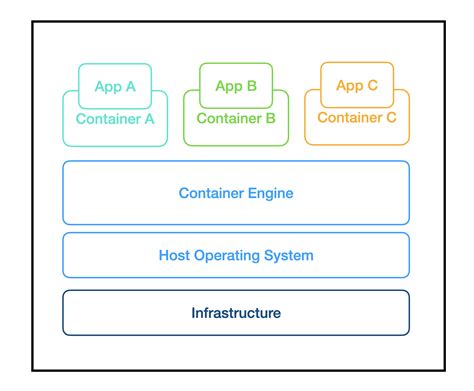Ludovic Alarcon Kubernetes Architecture