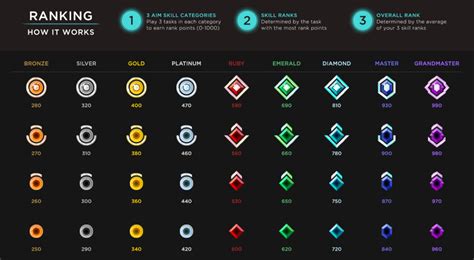 Our Retrospective On The Results Of The Inaugural Aimlabs Ranked Season Articles