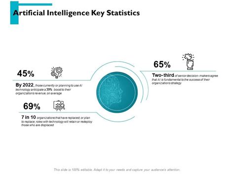 Artificial Intelligence Key Statistics Ppt PowerPoint Presentation Model Icon