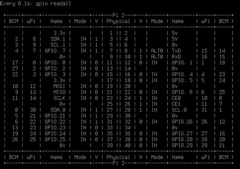 raspberry pi 2 can gpio pins 29 40 be used gpio gen input output