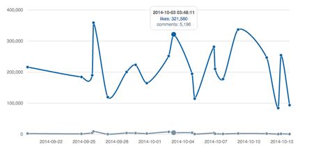 Analyze Instagram With R R Bloggers