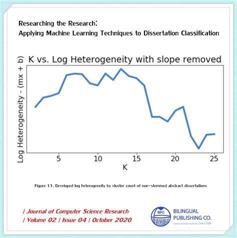 Researching The Research Applying Machine Learning Techniques To Dissertation Classification