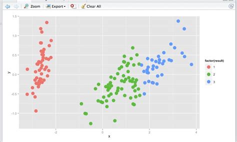 R How Do I Predict New Datas Cluster After Clustering Training Data Stack Overflow