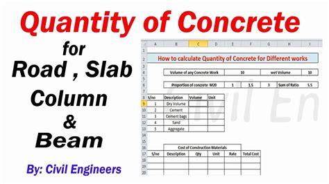 Calculate How Much Concrete For A Slab At Alan Picard Blog