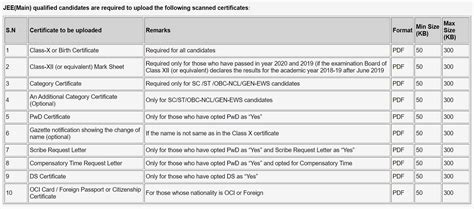 JEE Advanced Application Form 2023 Dates Registration Eligibility Fees Steps To Apply