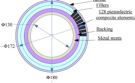 schematic diagram of receiving array structure based on the beamwidth