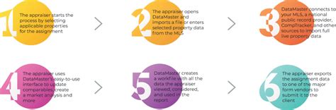 Thanks For Downloading Datamaster